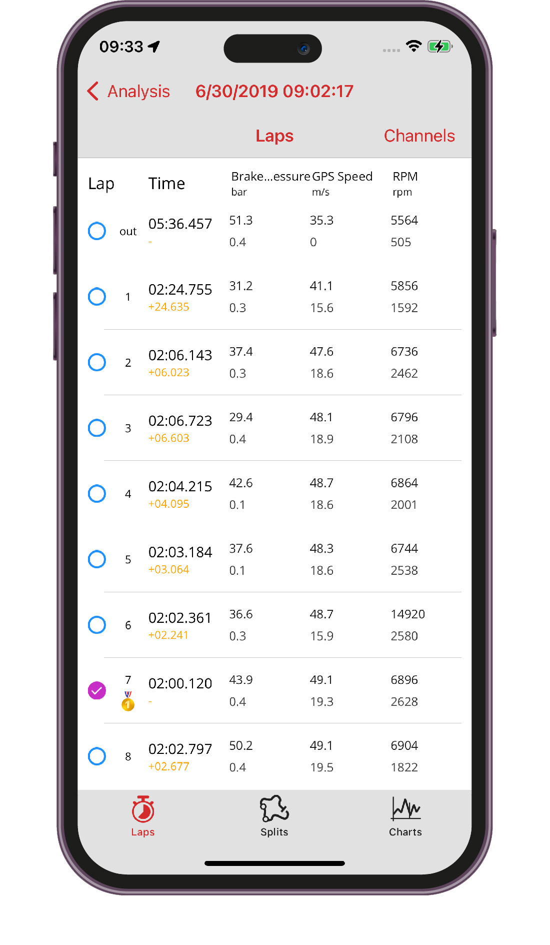 MyChron6 - Karting dedicated GPS laptimer